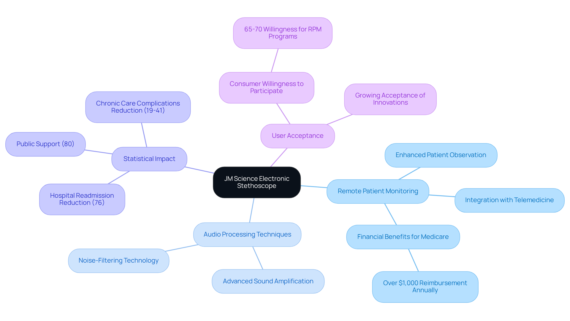 7 Key Near IR Range Applications in Pharmaceuticals and Beyond