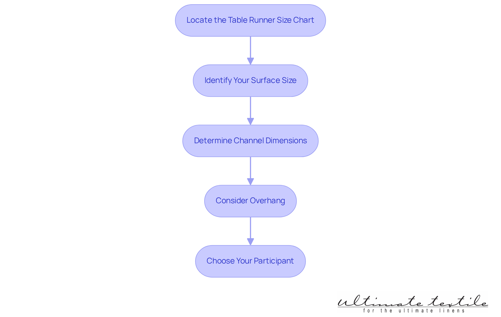 Master the Table Runner Size Chart for Perfect Event Planning