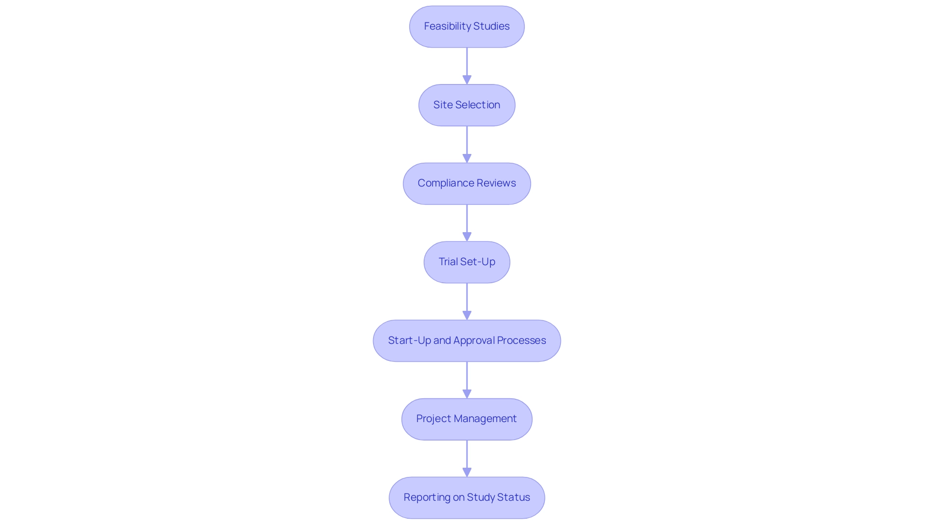 Understanding ASTM Standards for Medical Devices: A Comprehensive Tutorial