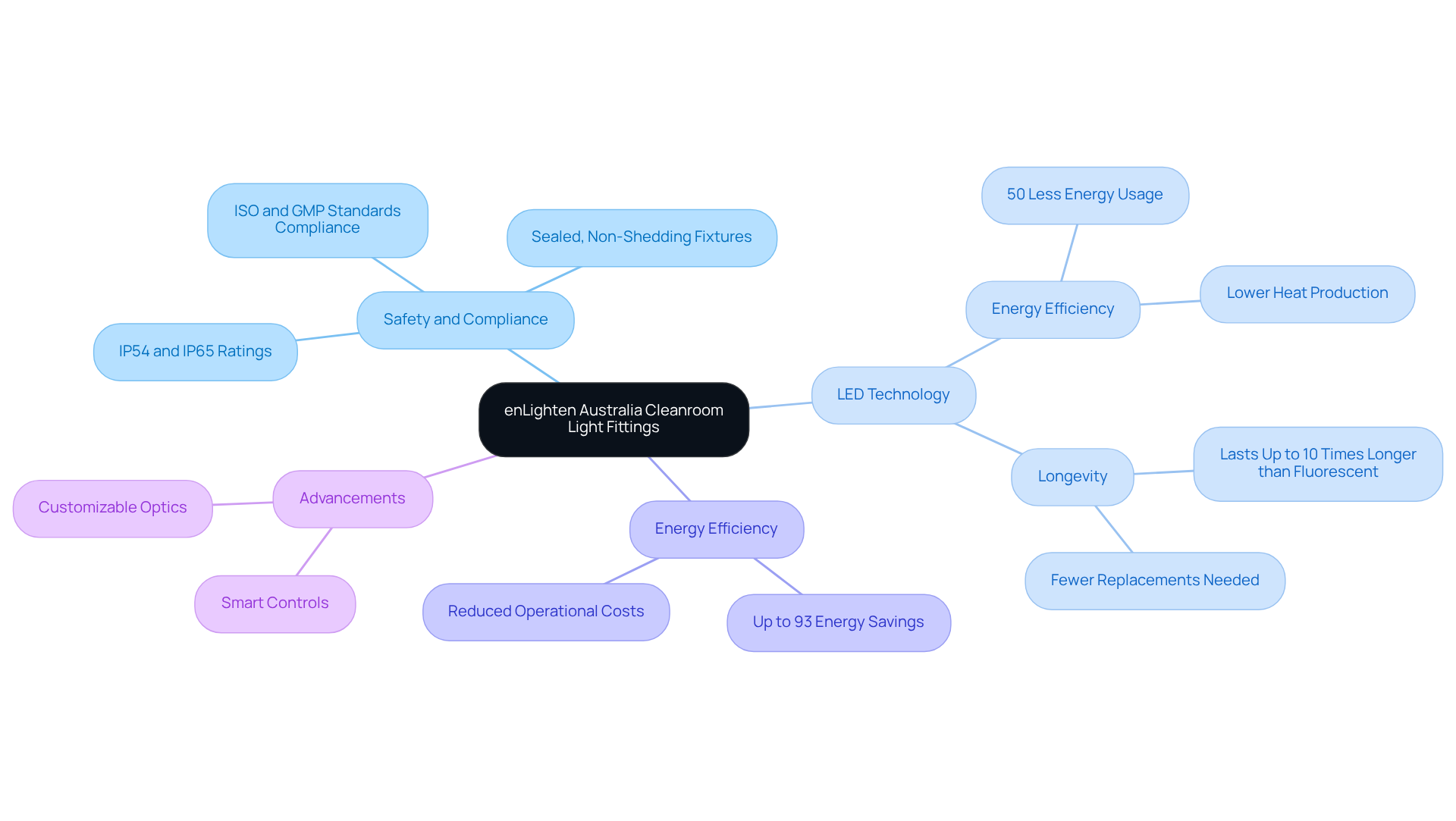 10 Essential Cleanroom Fittings for Safety and Compliance