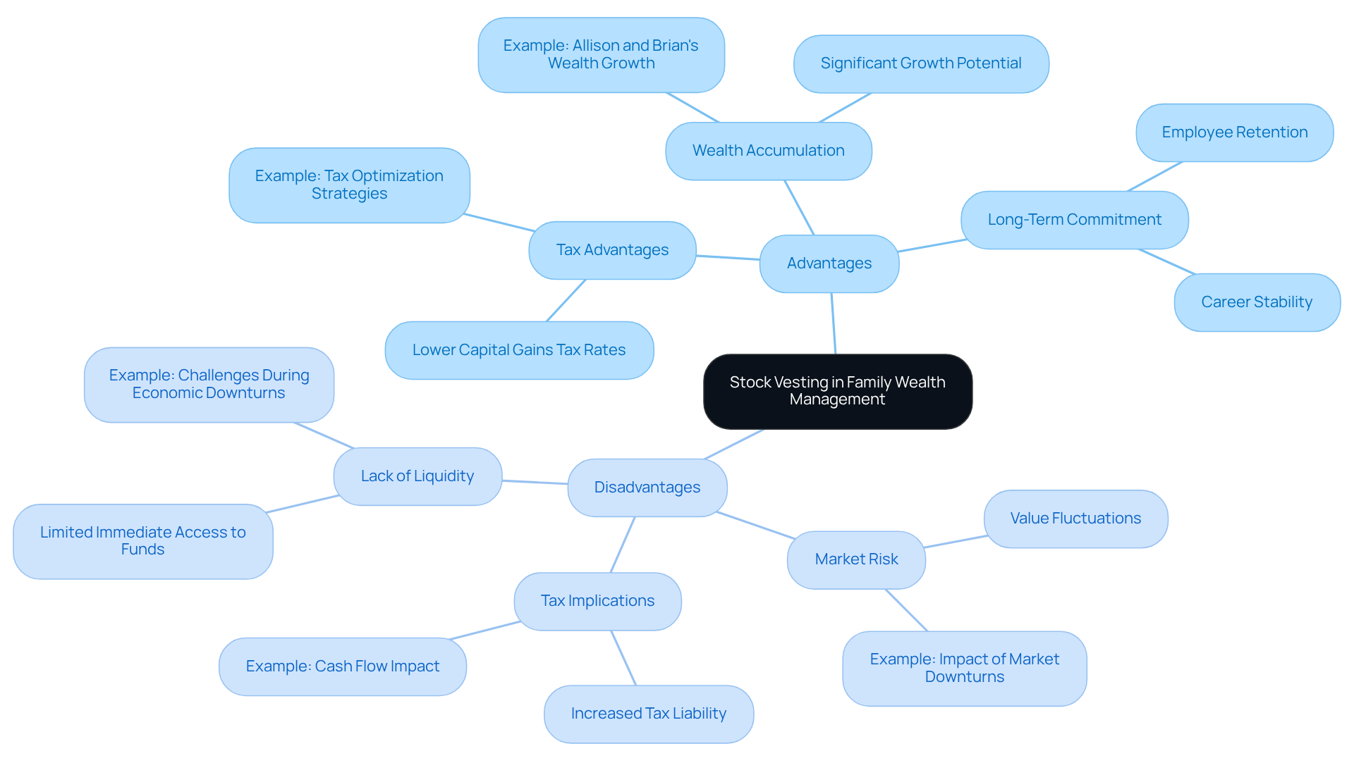 Master Stock Vesting: A Guide for Young Parents' Financial Success ...