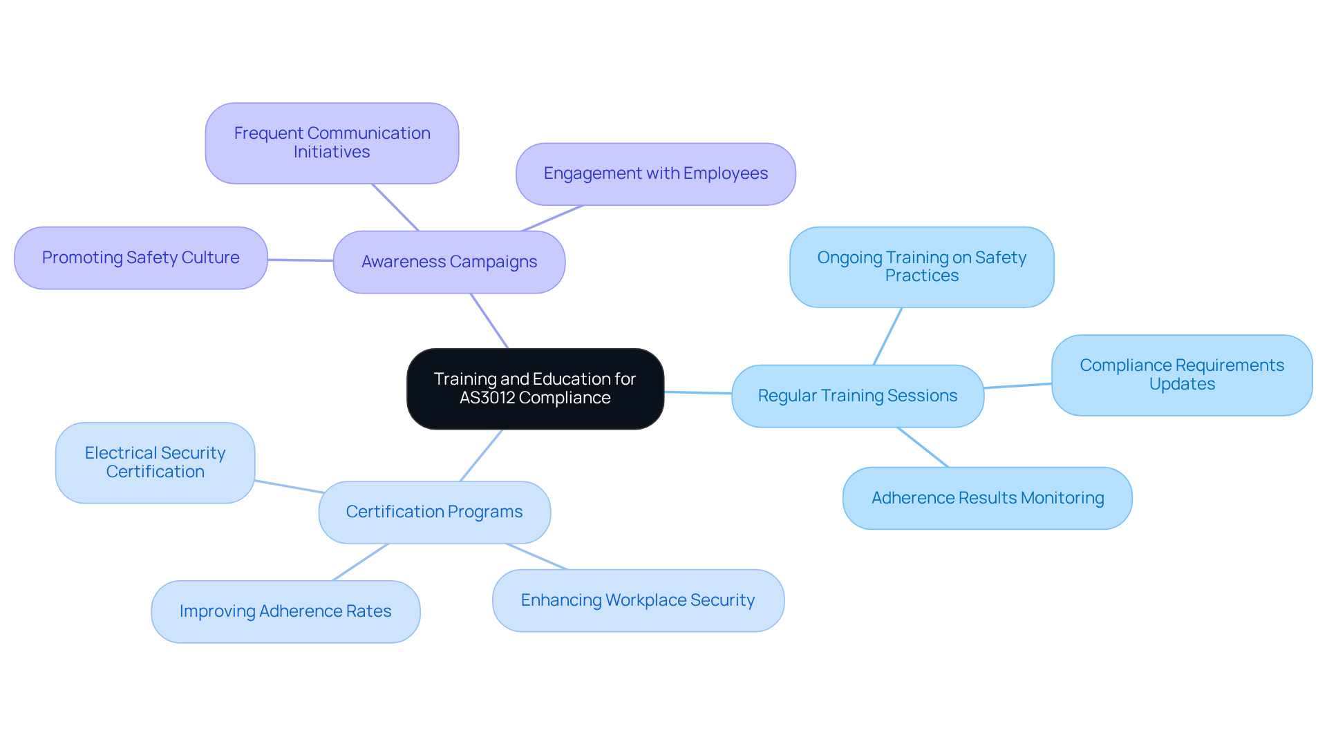 10 Key AS3012 Compliance Insights for Building Owners