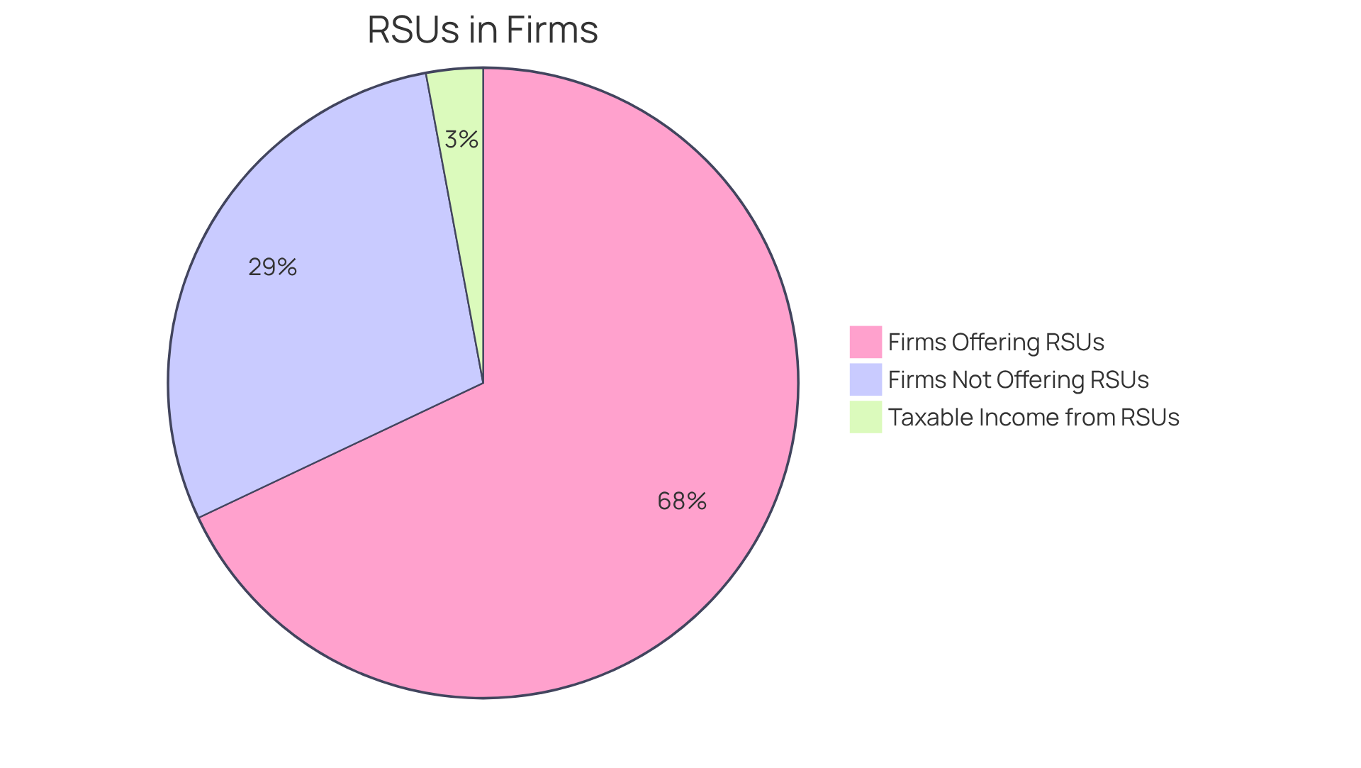 Understanding How RSUs Are Taxed as Ordinary Income - Bright Advisers
