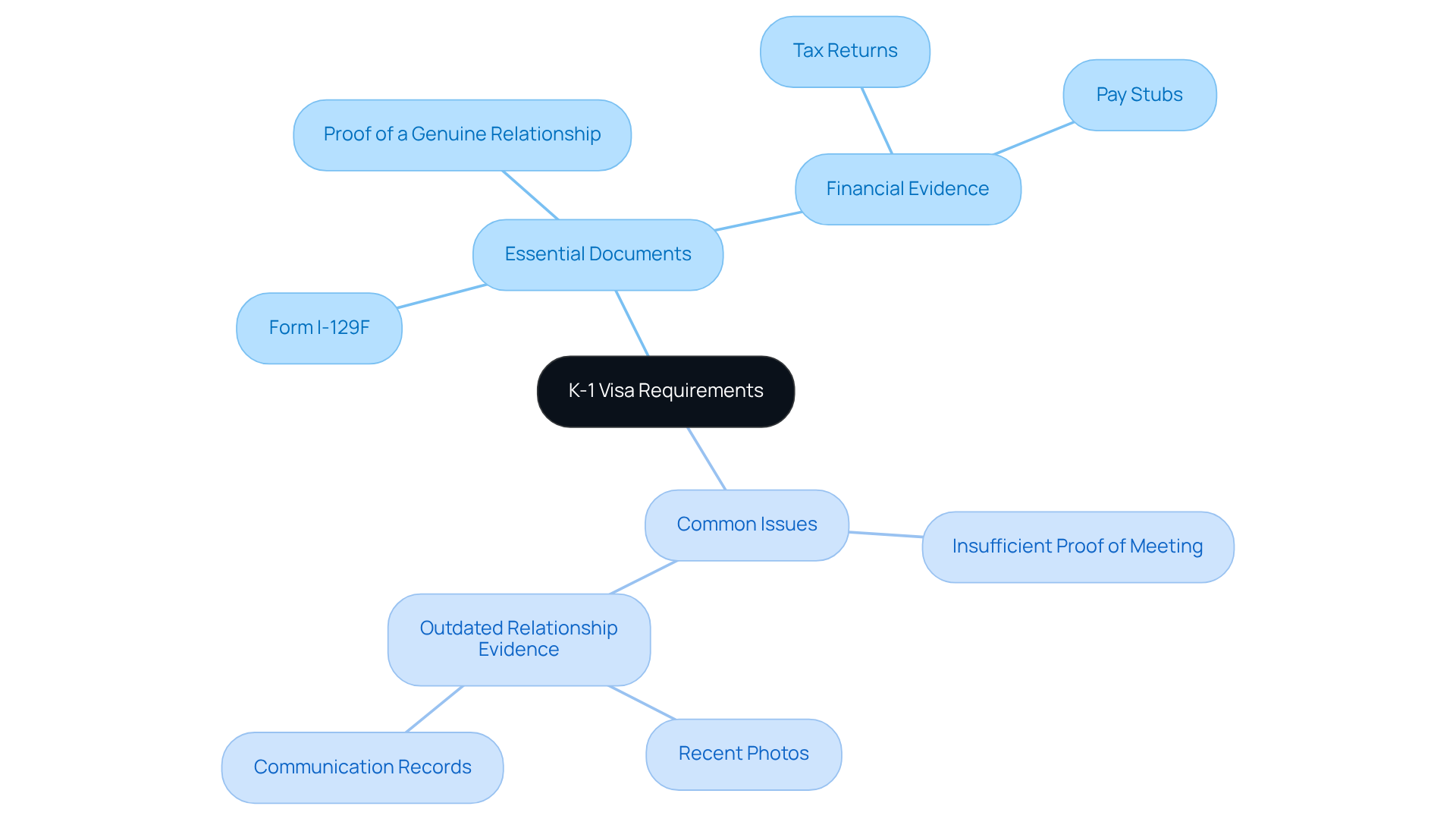 10 Reasons to Choose a Fiancee Visa Lawyer at Vasquez Law Firm
