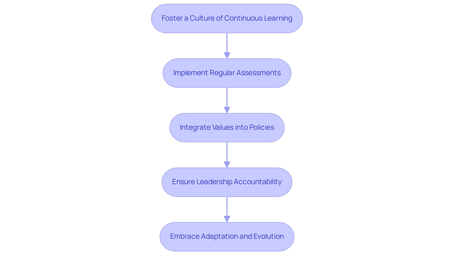 How to Successfully Implement Business Culture Transformation Consulting: A Step-by-Step Guide