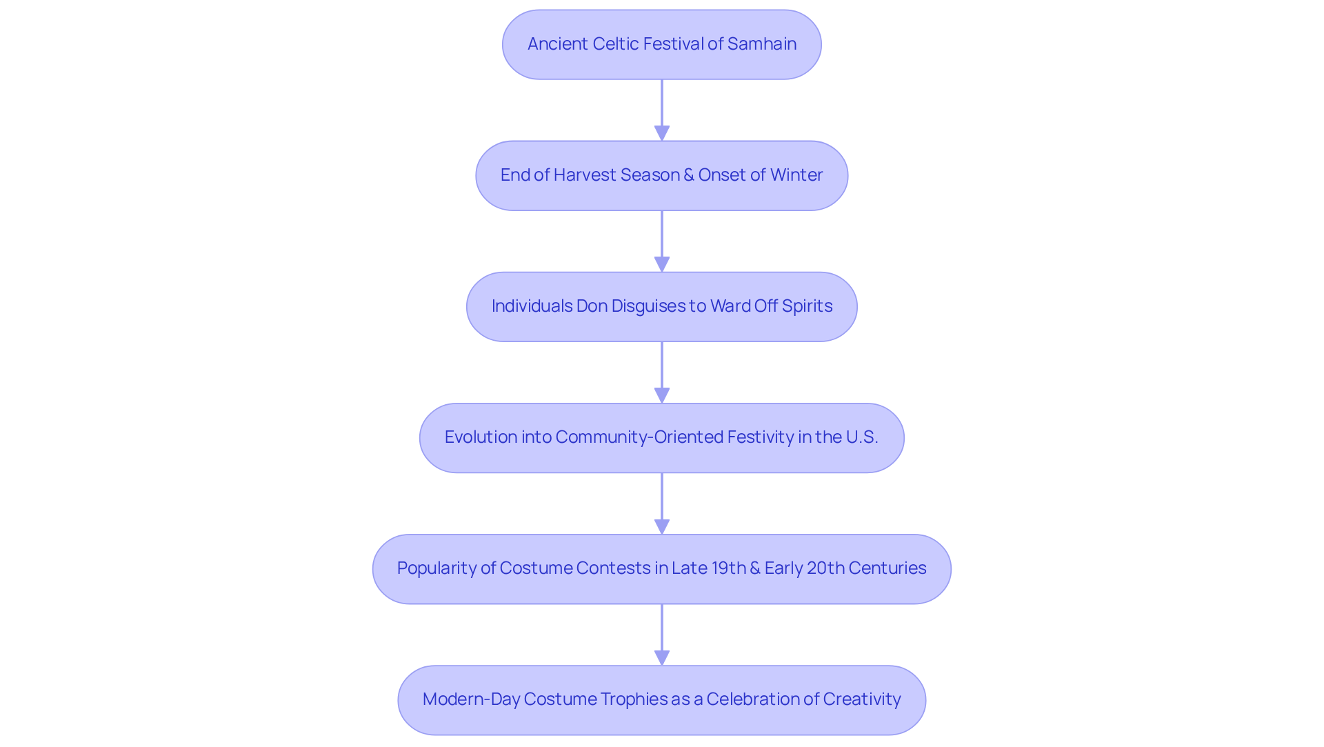 Understanding Halloween Costume Trophies: Importance and Origins