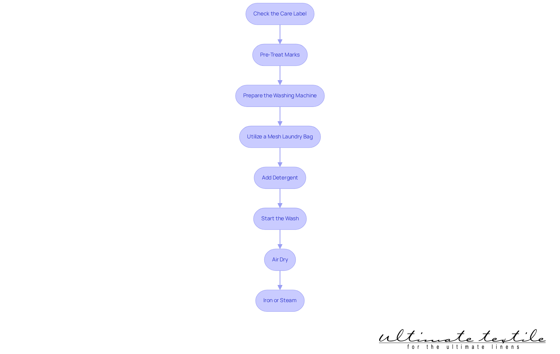 Master How to Wash Satin Tablecloths: A Step-by-Step Guide