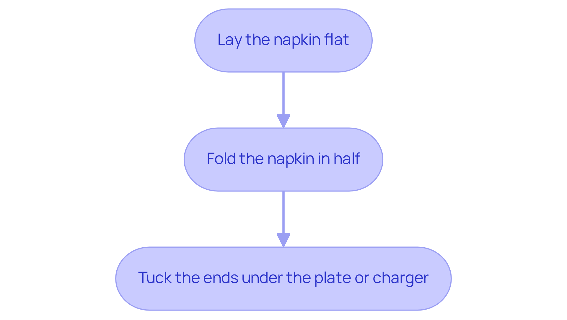 Follow the arrows from one step to the next to learn how to fold your napkin into The Tuck. Each box represents a step in the process, leading you to a beautifully arranged table setting.