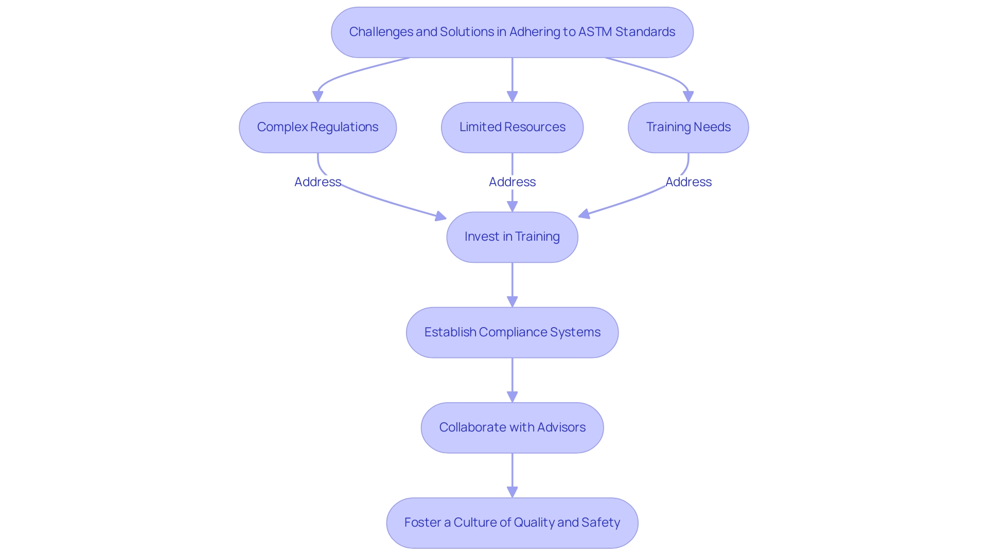 Understanding ASTM Standards for Medical Devices: A Comprehensive Tutorial