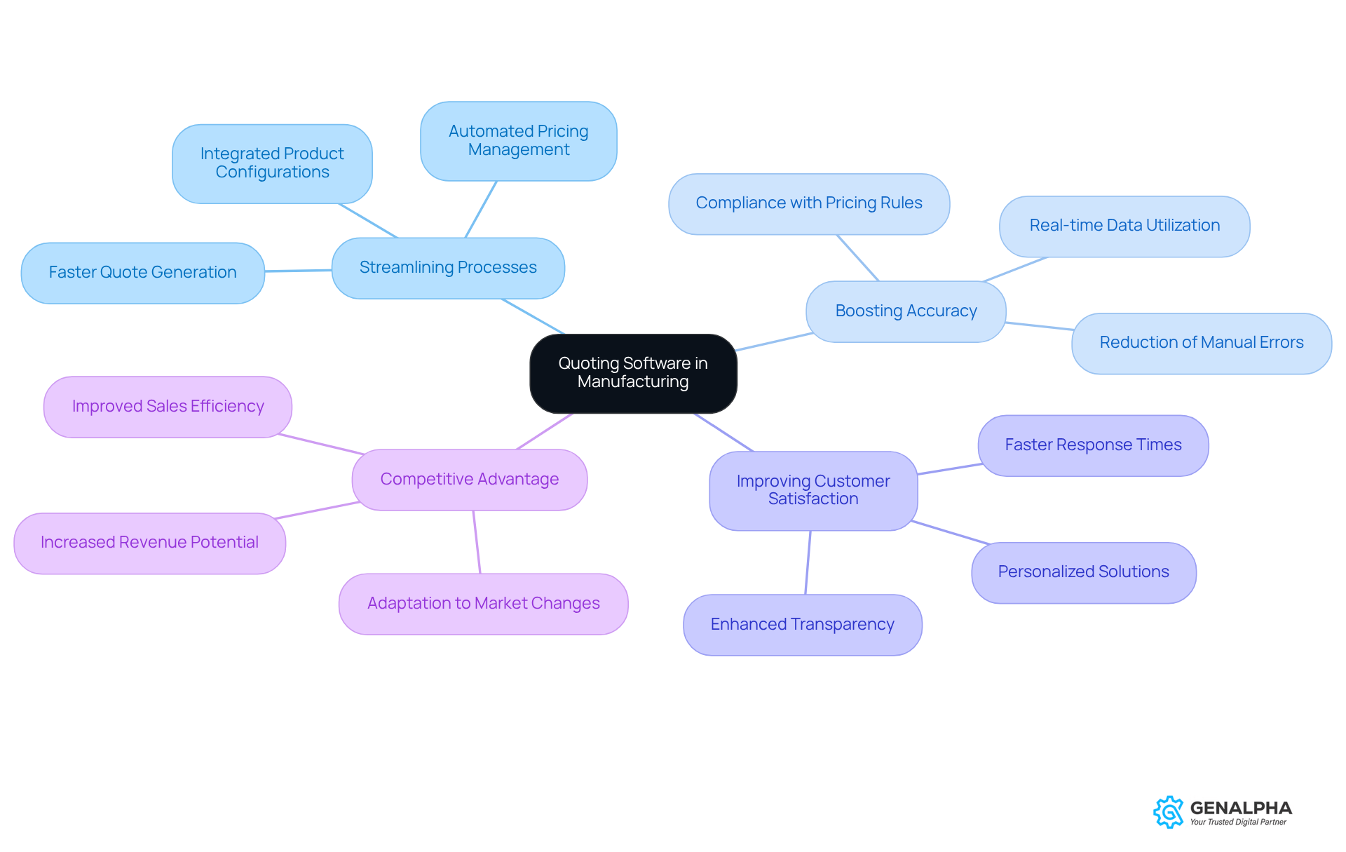 Master Quoting Programs: Best Practices for Equipment Manufacturers