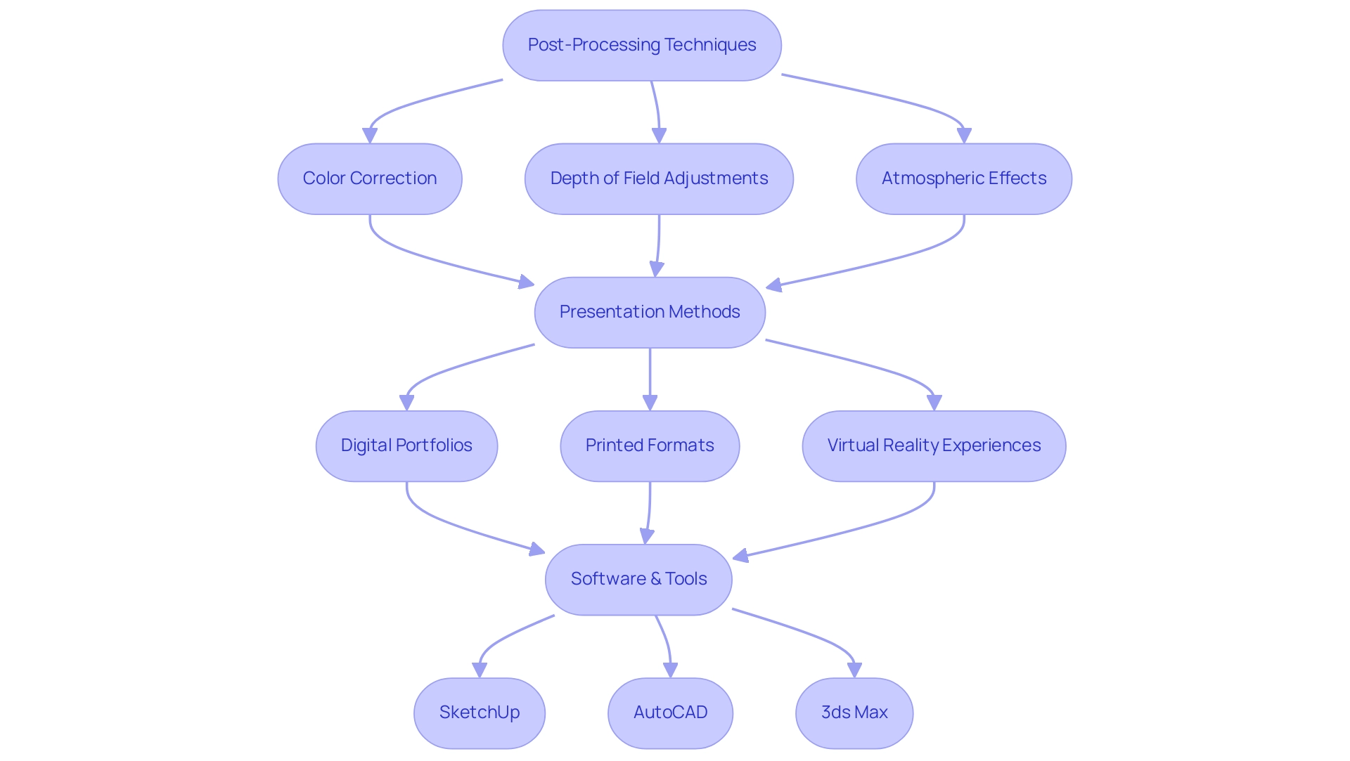 10 Essential Architectural Rendering Project Advice Tips for Success ...