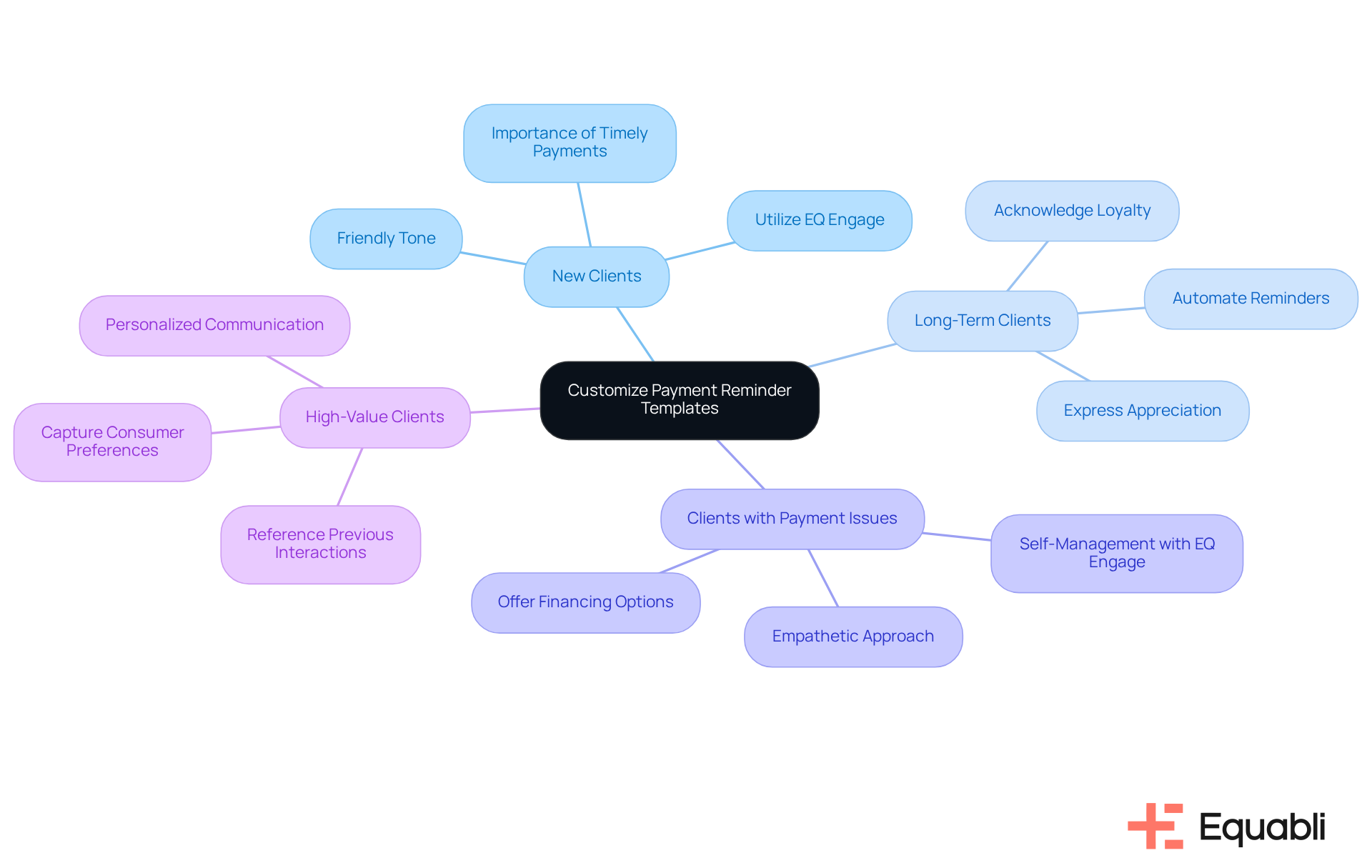 Optimize Your Invoice Payment Reminder Email Templates for Corporate Finance