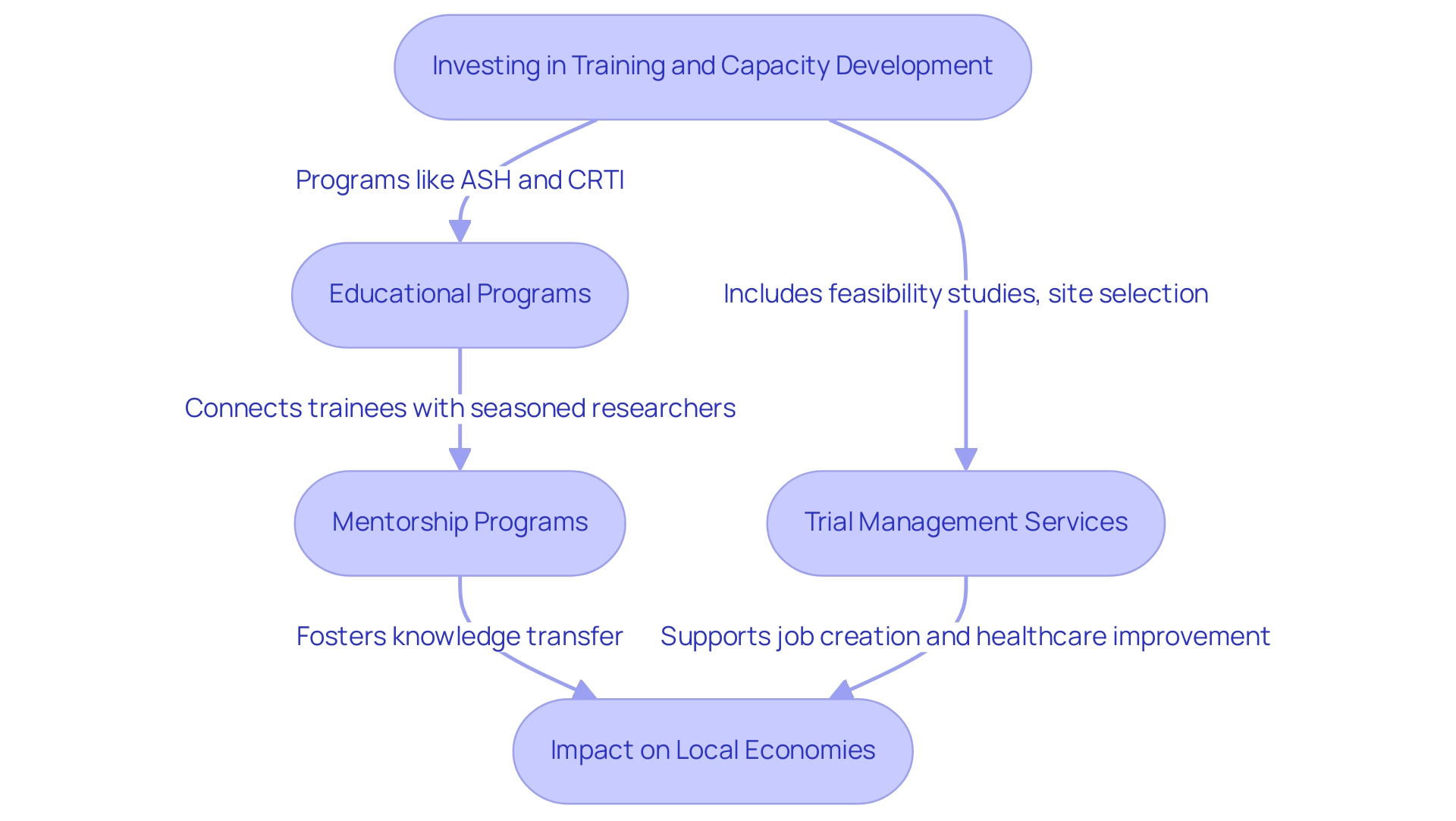 Understanding Research Trends in Latin America: An In-Depth Tutorial