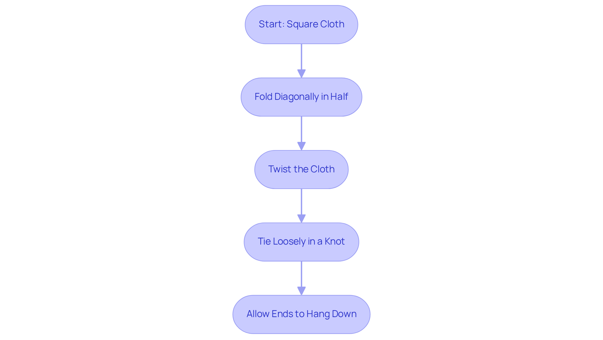 Follow the arrows to see how to create the Loose Knot Fold step by step. Each box represents a part of the process, leading you to the final relaxed and whimsical look for your table settings.