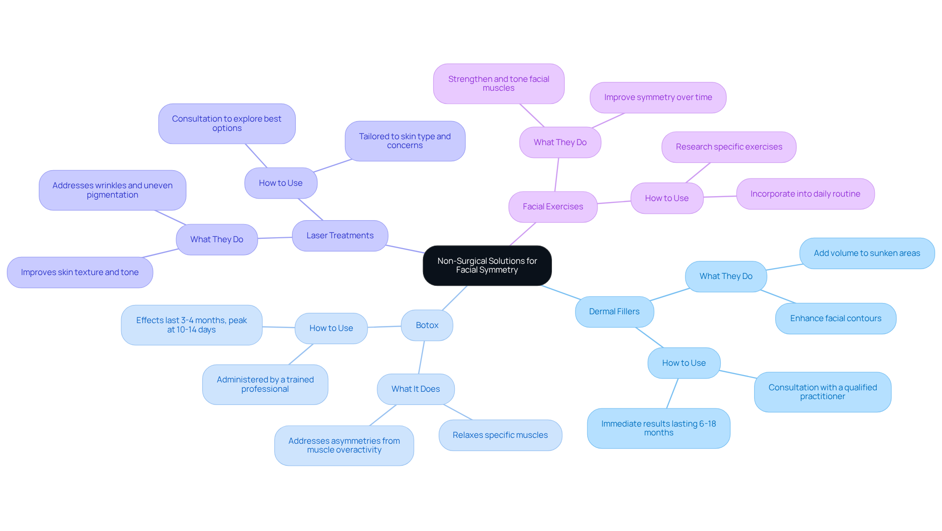 Can You Fix an Uneven Face? Steps to Achieve Facial Symmetry