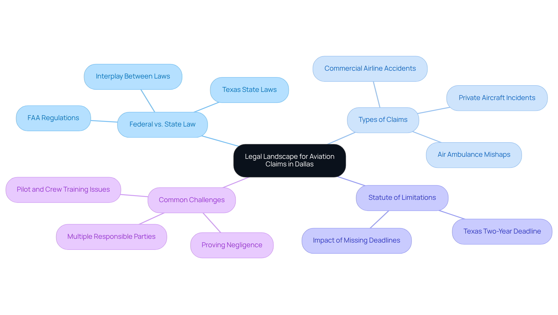How to Choose a Late Aviation Claim Attorney in Dallas - Resq Legal