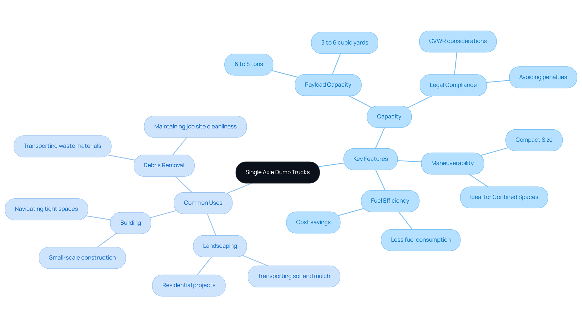 The central node represents the main topic, while the branches show key features and common uses. Each feature and use is broken down into specific points, making it easy to see how they relate to the overall topic. The central node represents the main topic, while the branches show key features and common uses. Each feature and use is broken down into specific points, making it easy to see how they relate to the overall topic.