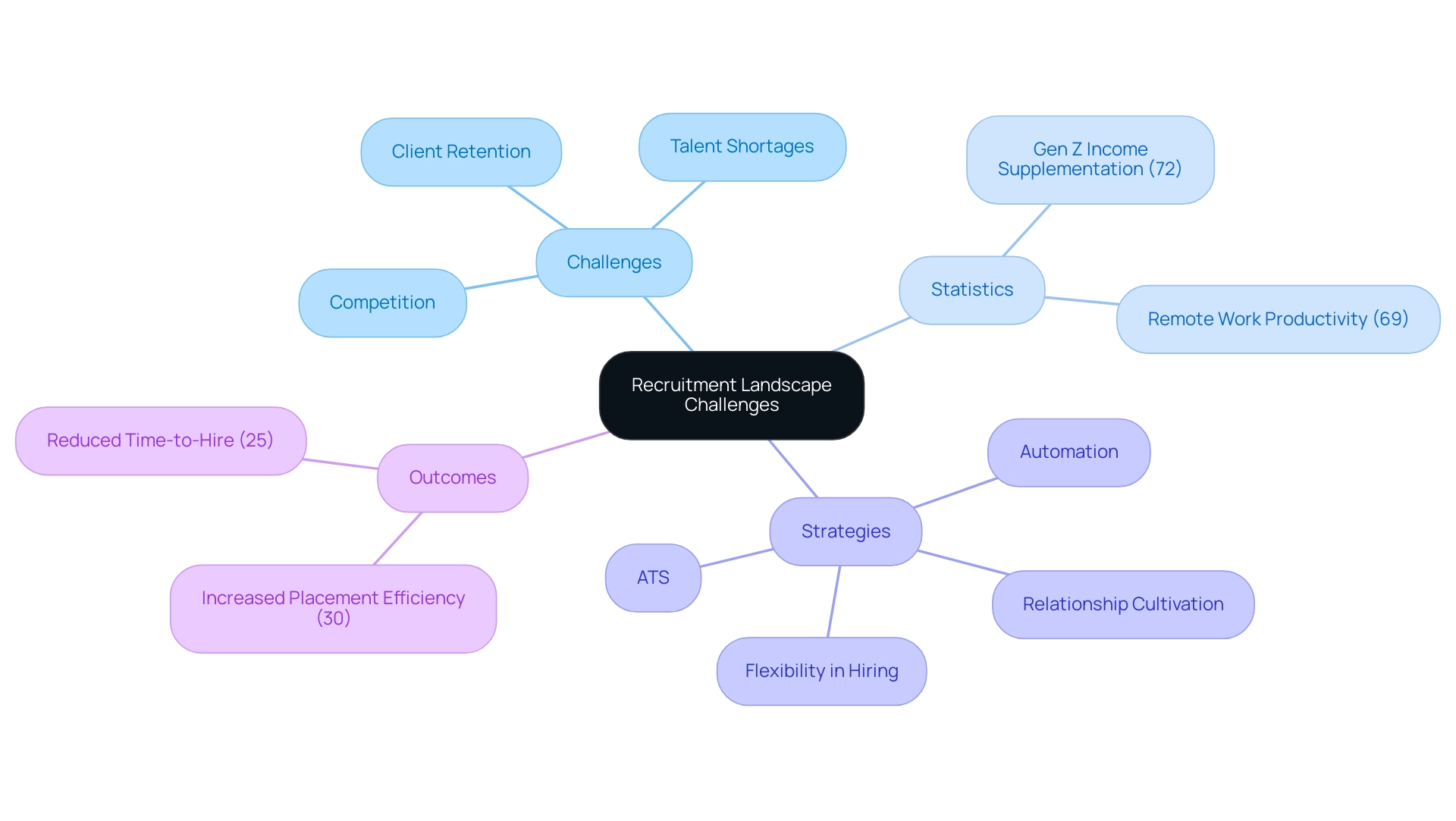 How to Start a Recruitment Agency: A Comprehensive Step-by-Step Guide