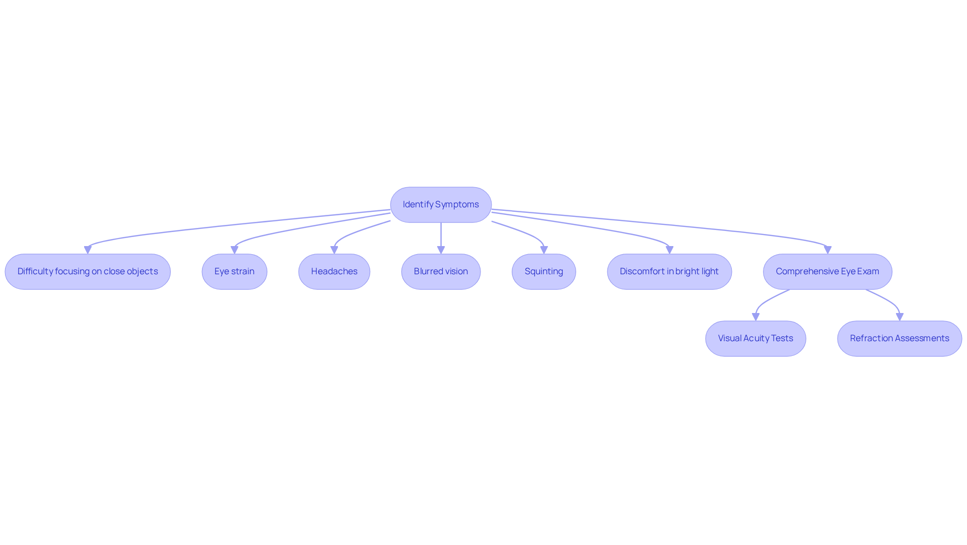 Understanding Hyperopia with Astigmatism: Causes, Symptoms, and ...
