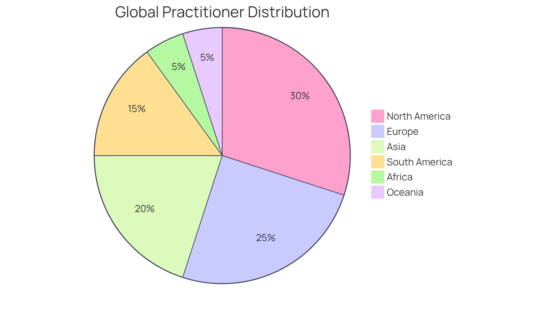 Each slice of the pie shows the percentage of wellness practitioners available in different regions. The larger the slice, the more practitioners are available in that area, highlighting the global reach of the Spine App.