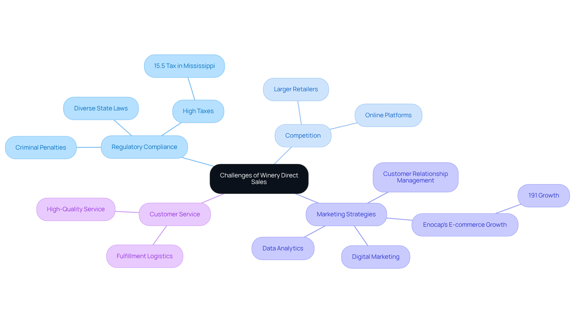 Understanding Winery Direct Meaning: Key Insights for Wineries