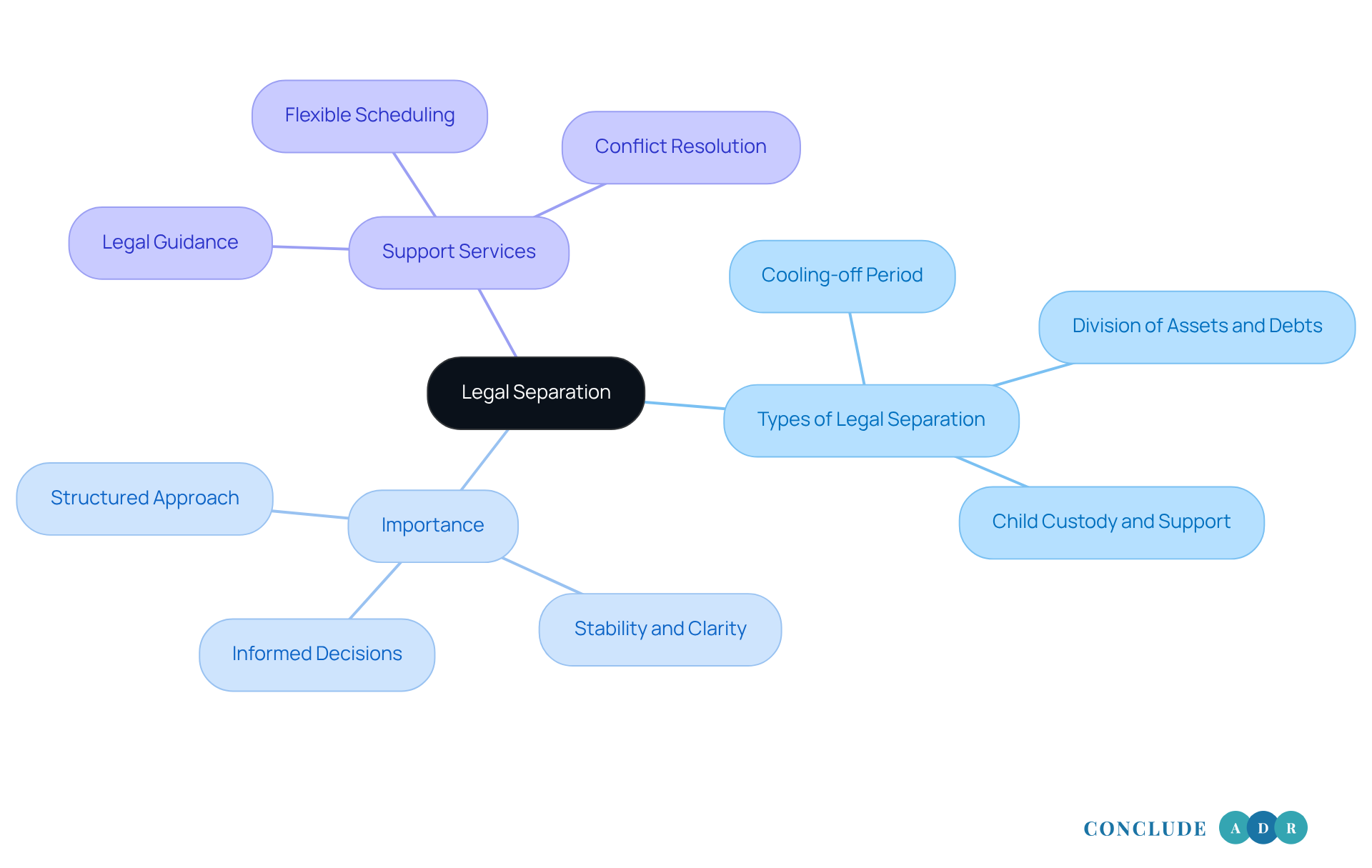 Understanding 5 Types of Legal Separation and Their Implications