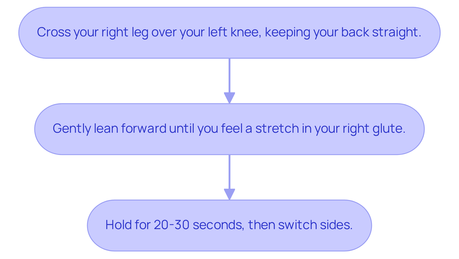 Follow the arrows to see how to perform the Seated Piriformis Stretch step by step. Each box shows what to do next, making it easy to follow along and find relief from discomfort. Follow the arrows to see how to perform the Seated Piriformis Stretch step by step. Each box shows what to do next, making it easy to follow along and find relief from discomfort.