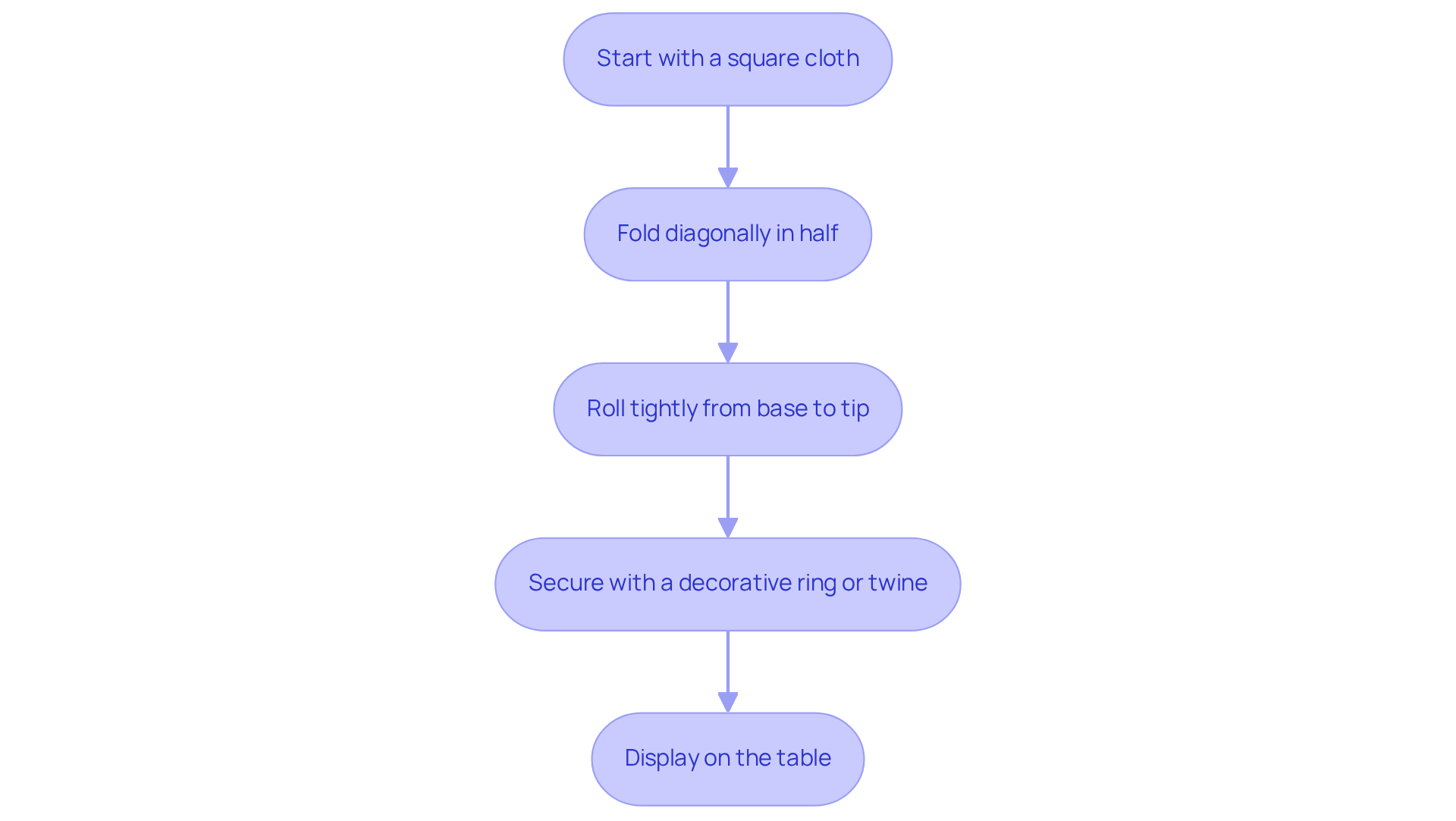 Each box shows a step in the napkin folding process. Follow the arrows to see how to transform a simple cloth into a stunning table decoration.