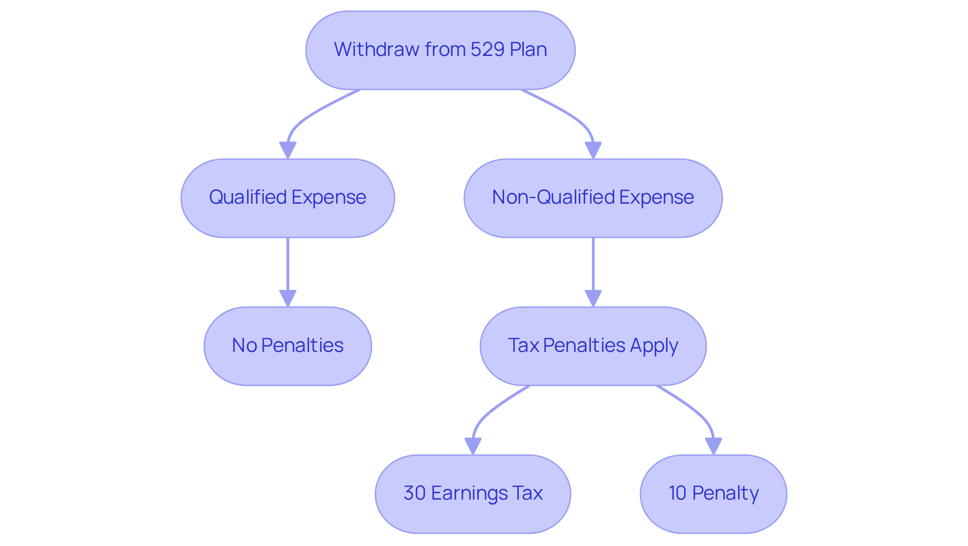 7 Key NJ 529 Plan Tax Deductions Every Young Parent Should Know ...