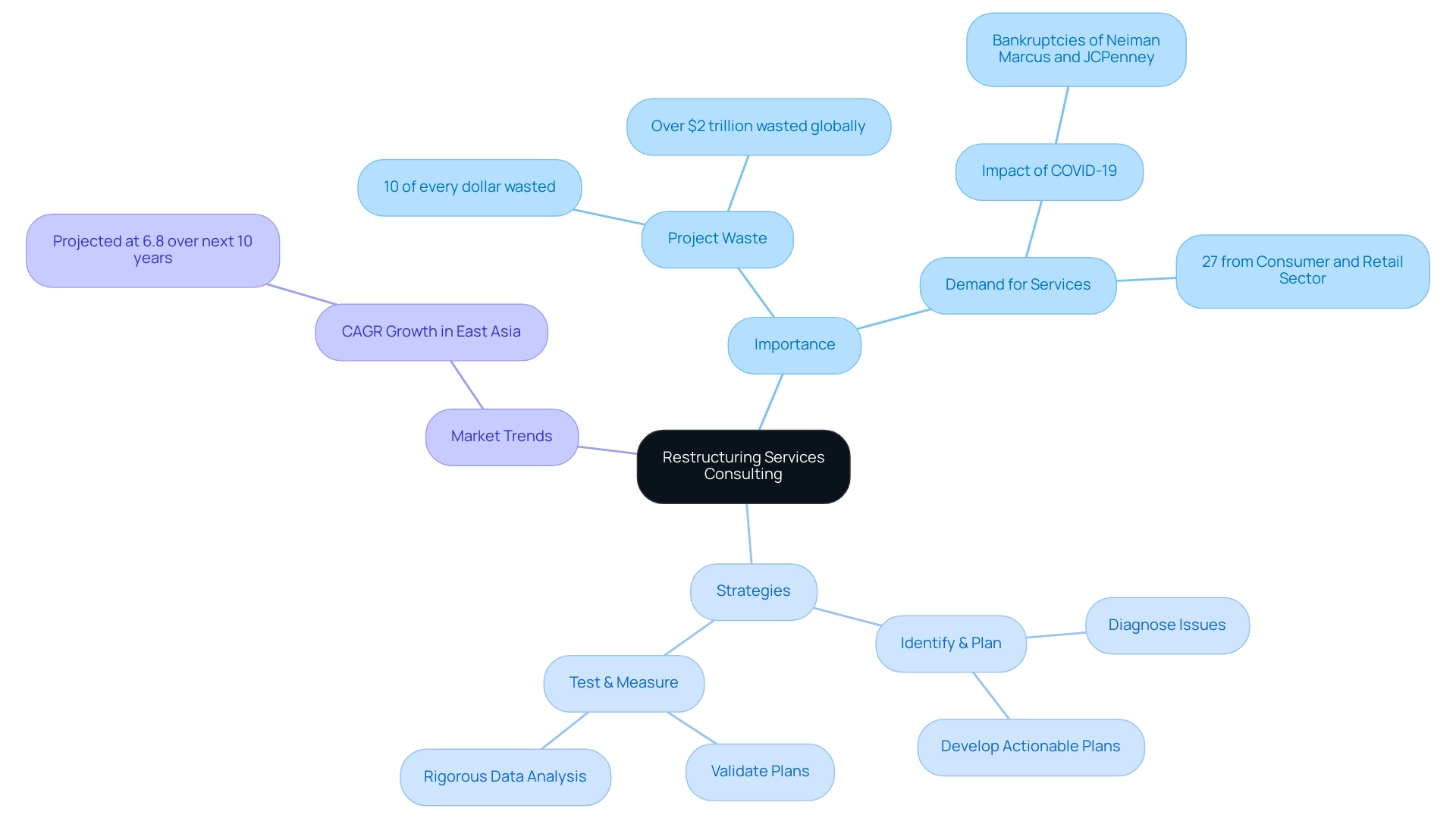 Understanding Restructuring Services Consulting: A Complete Tutorial for Businesses