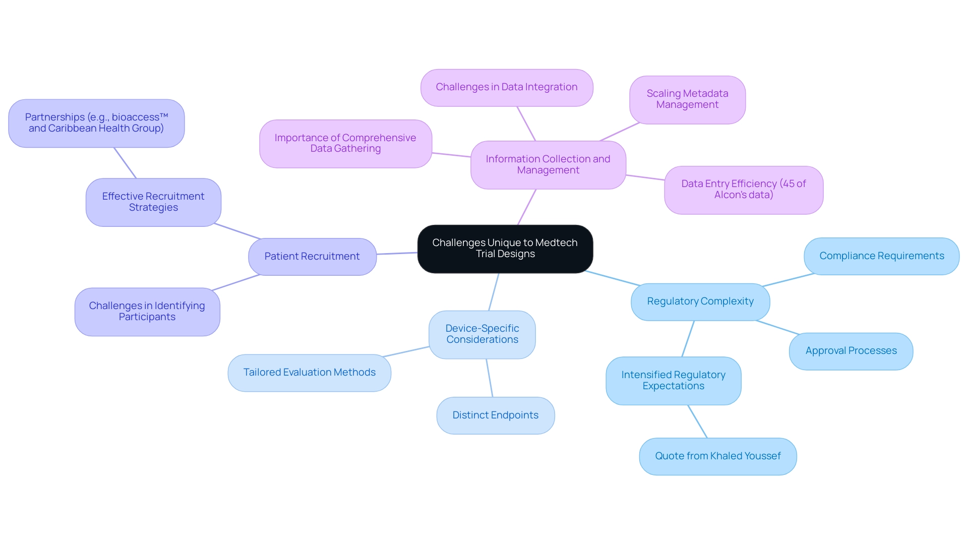 Trial Design Optimization for Medtech: A Step-by-Step Guide