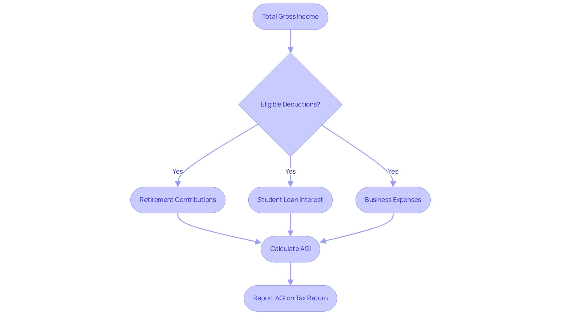 Calculating Modified Adjusted Gross Income: A Step-by-Step Guide ...