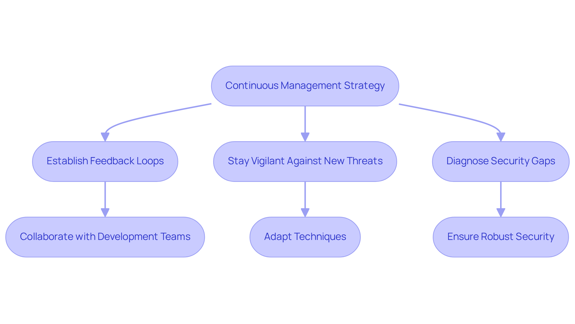 Best Practices for Using Open Source Vulnerability Scanning Tools ...