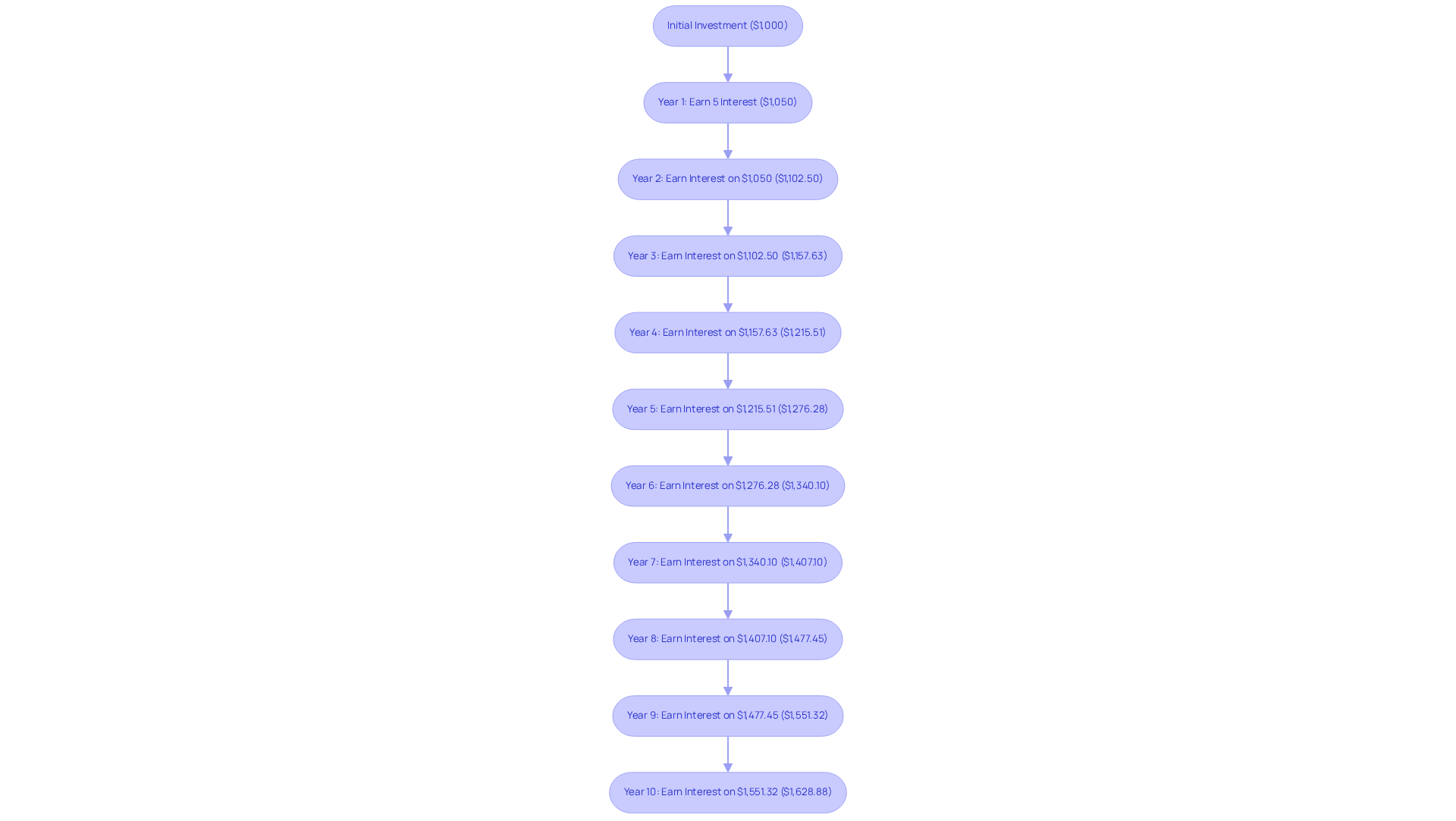 Boost Your Family's Compounding Rate of Return with These Steps ...