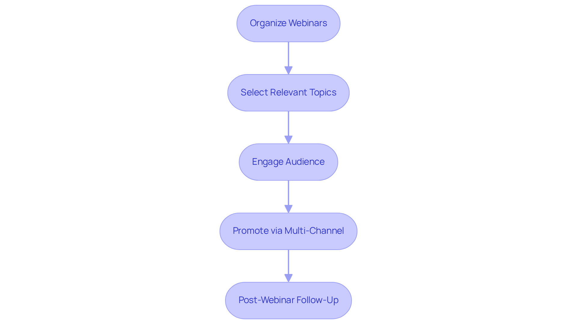 10 Proven Strategies for B to B Lead Generation for Small Businesses