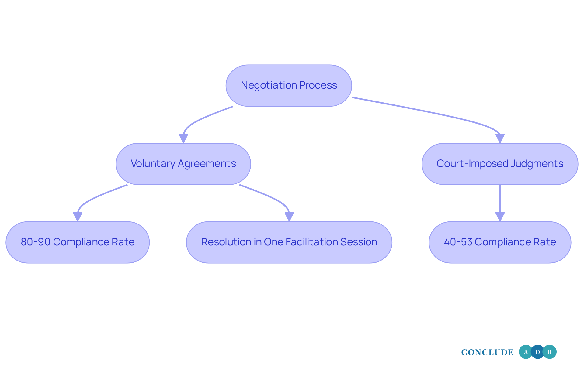 10 Benefits of Domestic Relations Mediation in California