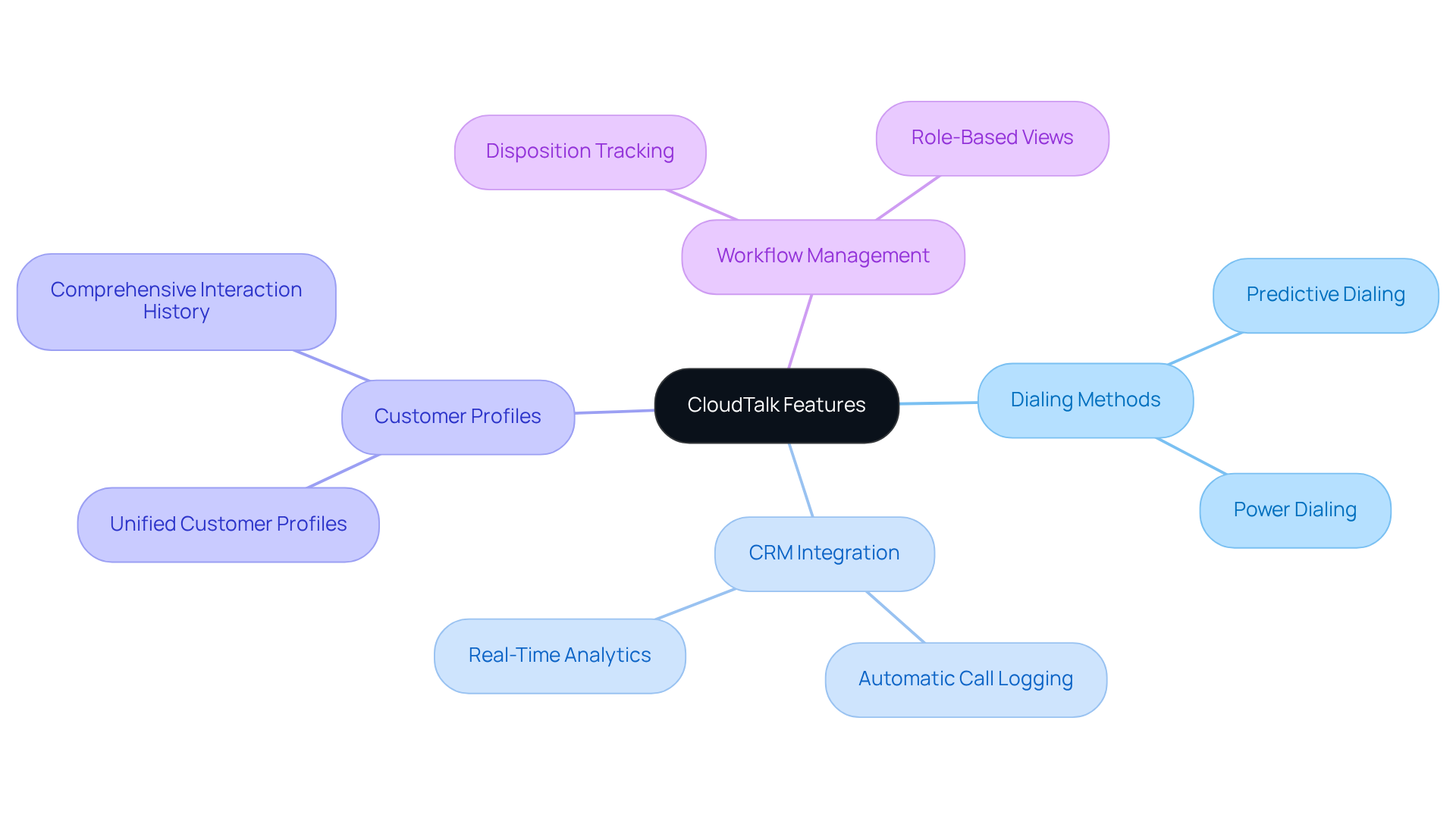 10 Automated Dialer Software Solutions for Insurance Agencies