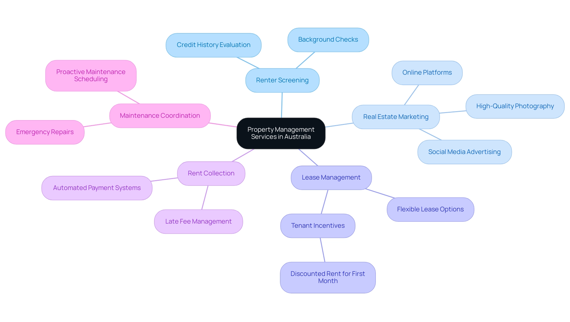 What Are Australian Property Management Solutions? A Complete Overview ...