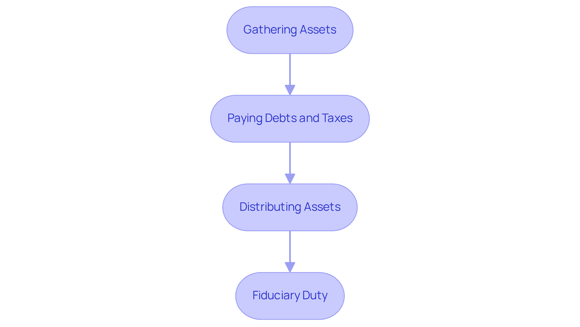 Choosing an Executor: A Step-by-Step Guide for Young Families - Bright ...