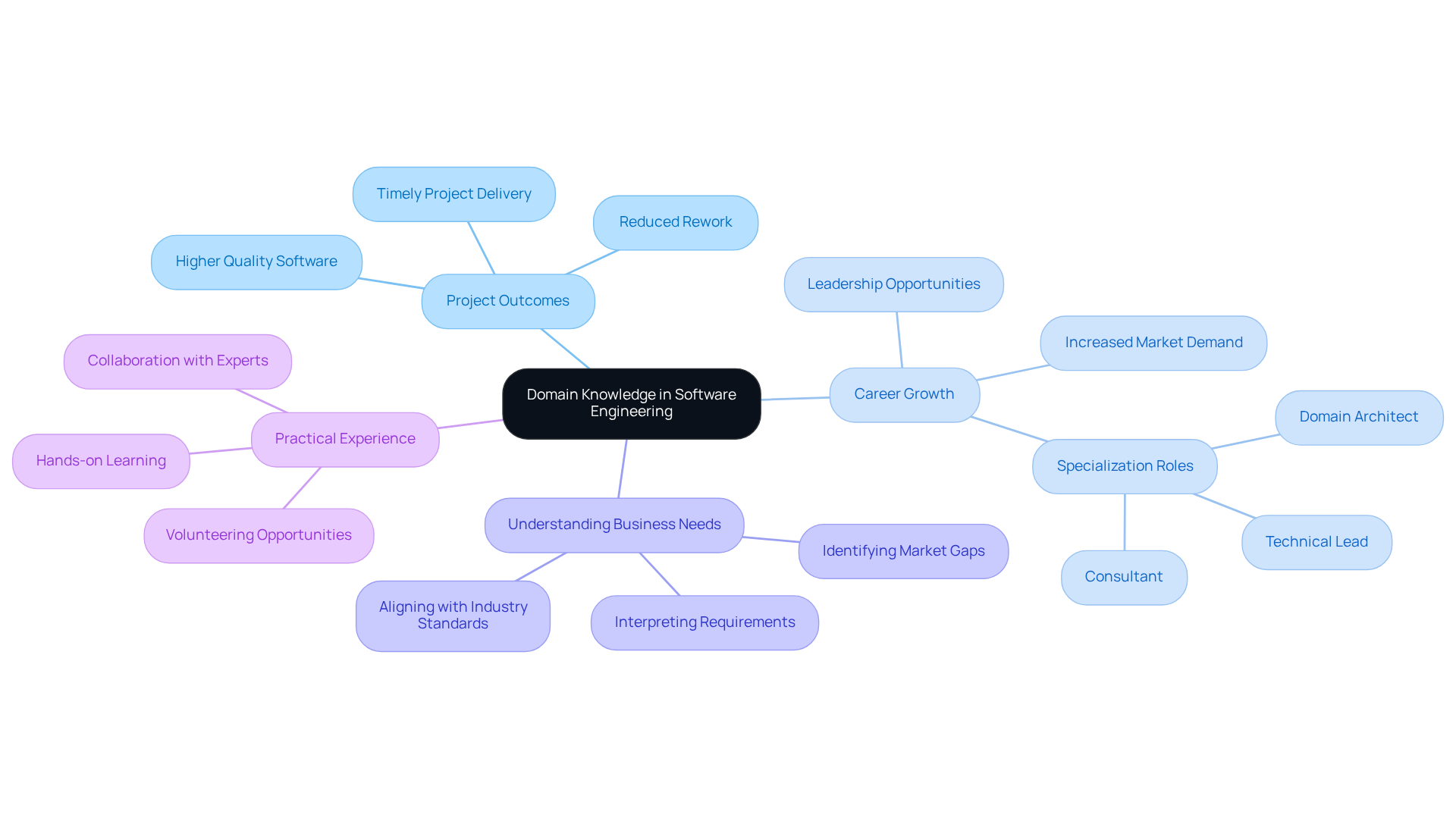 10 Fun Facts About Software Engineering You Didn't Know - Techneeds