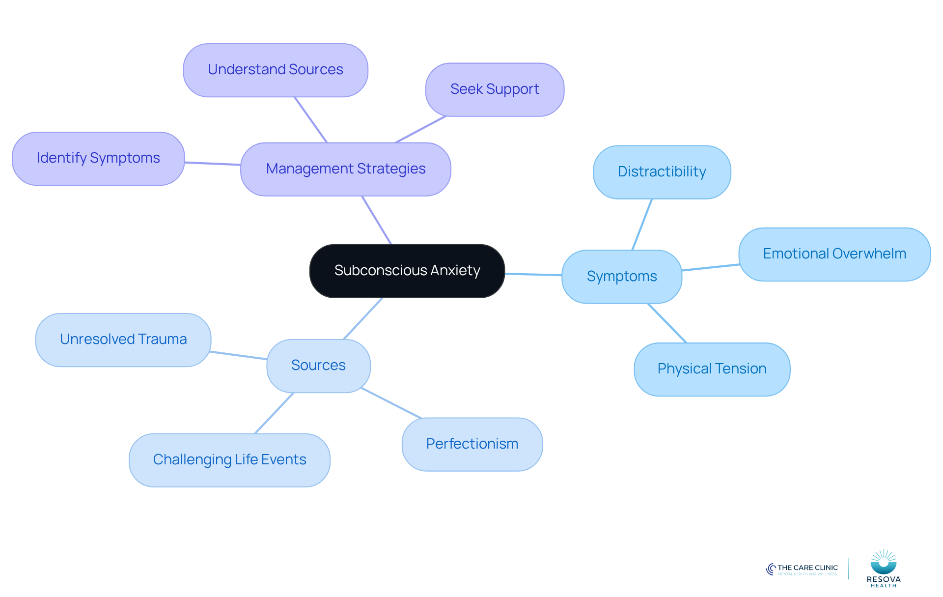 Can You Have Anxiety Without Feeling Anxious? Understanding ...