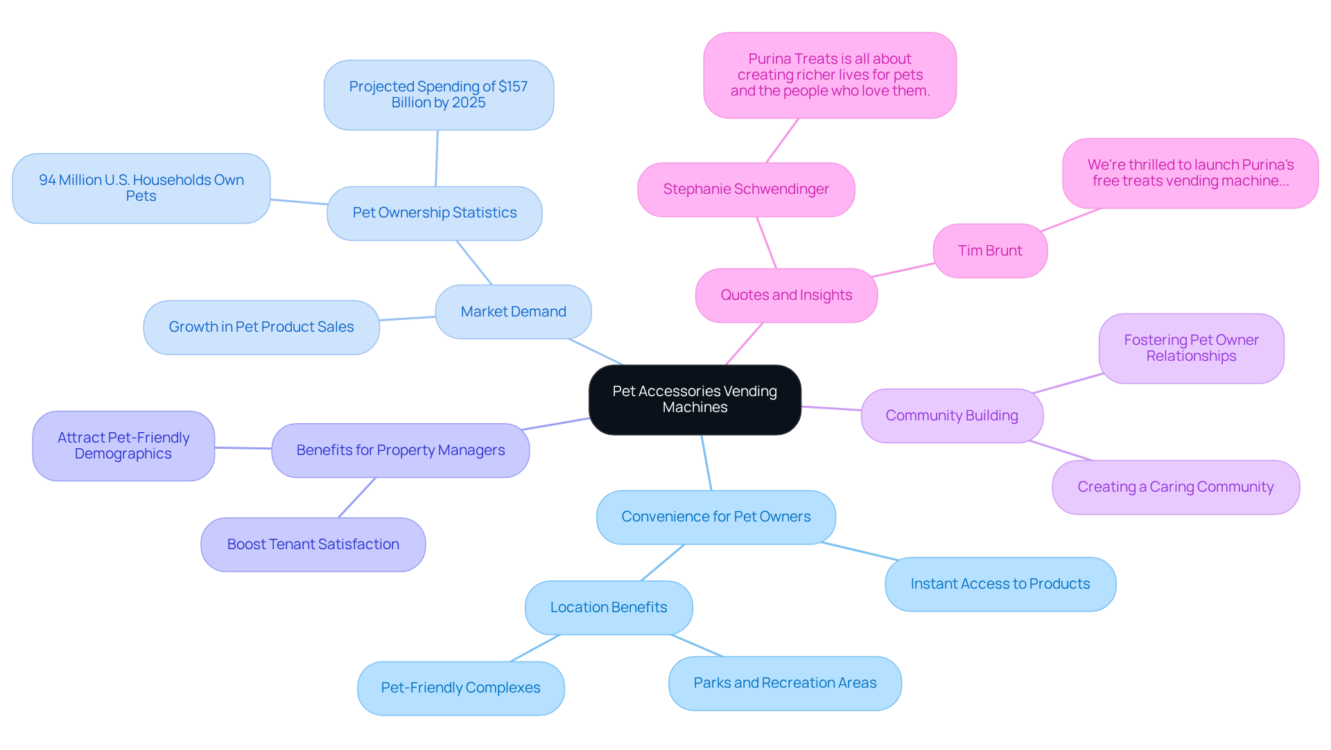 10 Non-Food Vending Machine Ideas to Boost Property Appeal