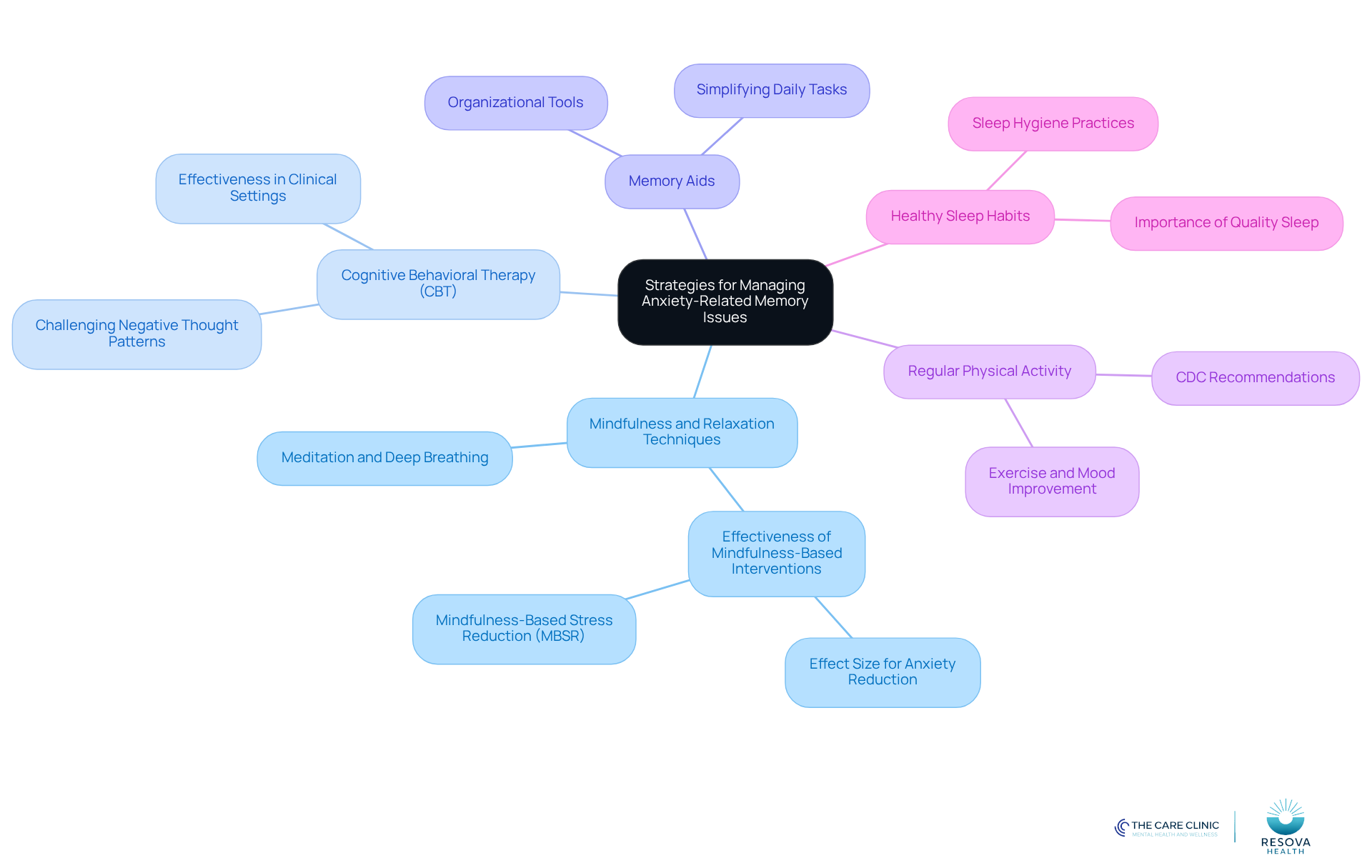 Does Anxiety Affect Memory? Understanding the Connection and ...