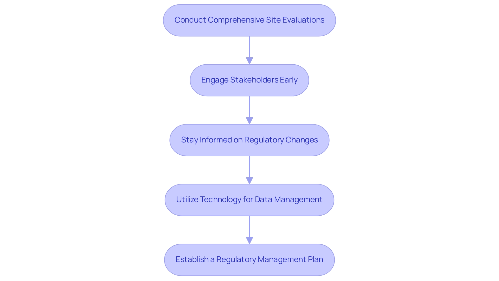 Best Practices for Wind Energy Land Compliance: Expert Tips for Developers