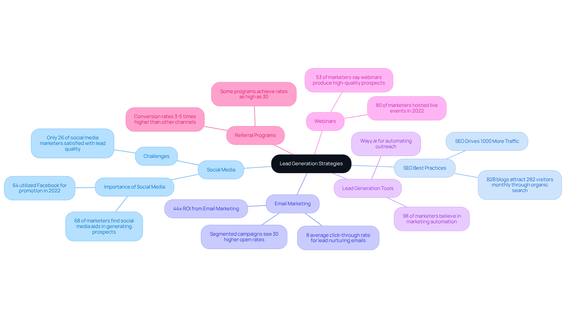 Master Lead Generation: Essential Steps for Small Business Owners