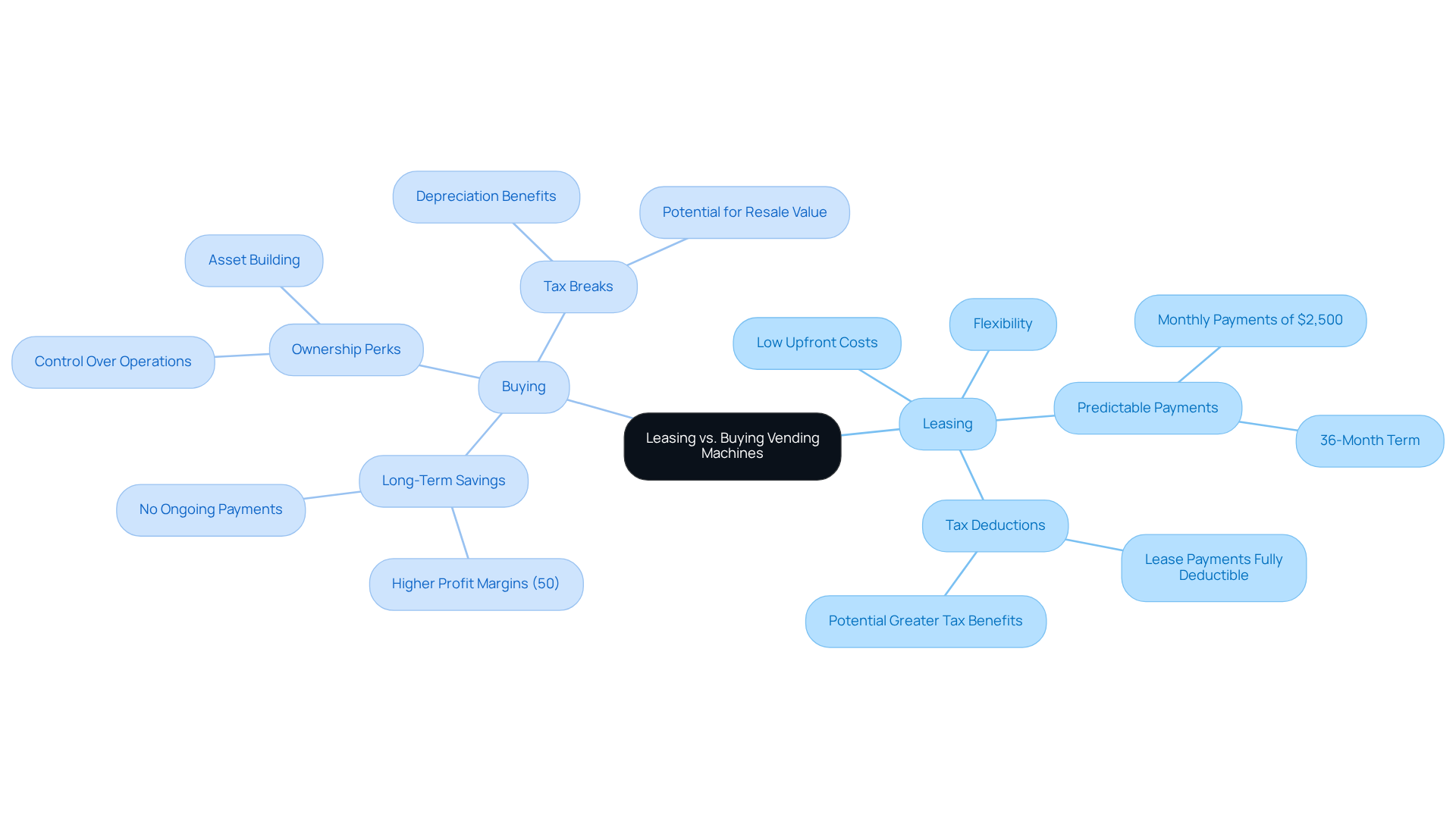 10 Essential Tips for Leasing a Vending Machine Successfully