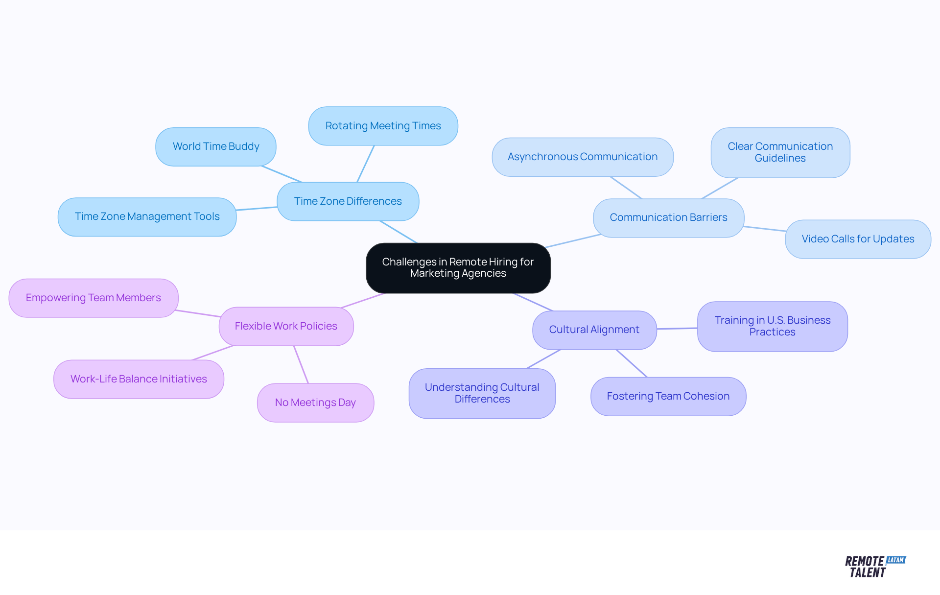 Why Social Media Marketing Hire from LATAM Boosts Agency Success ...
