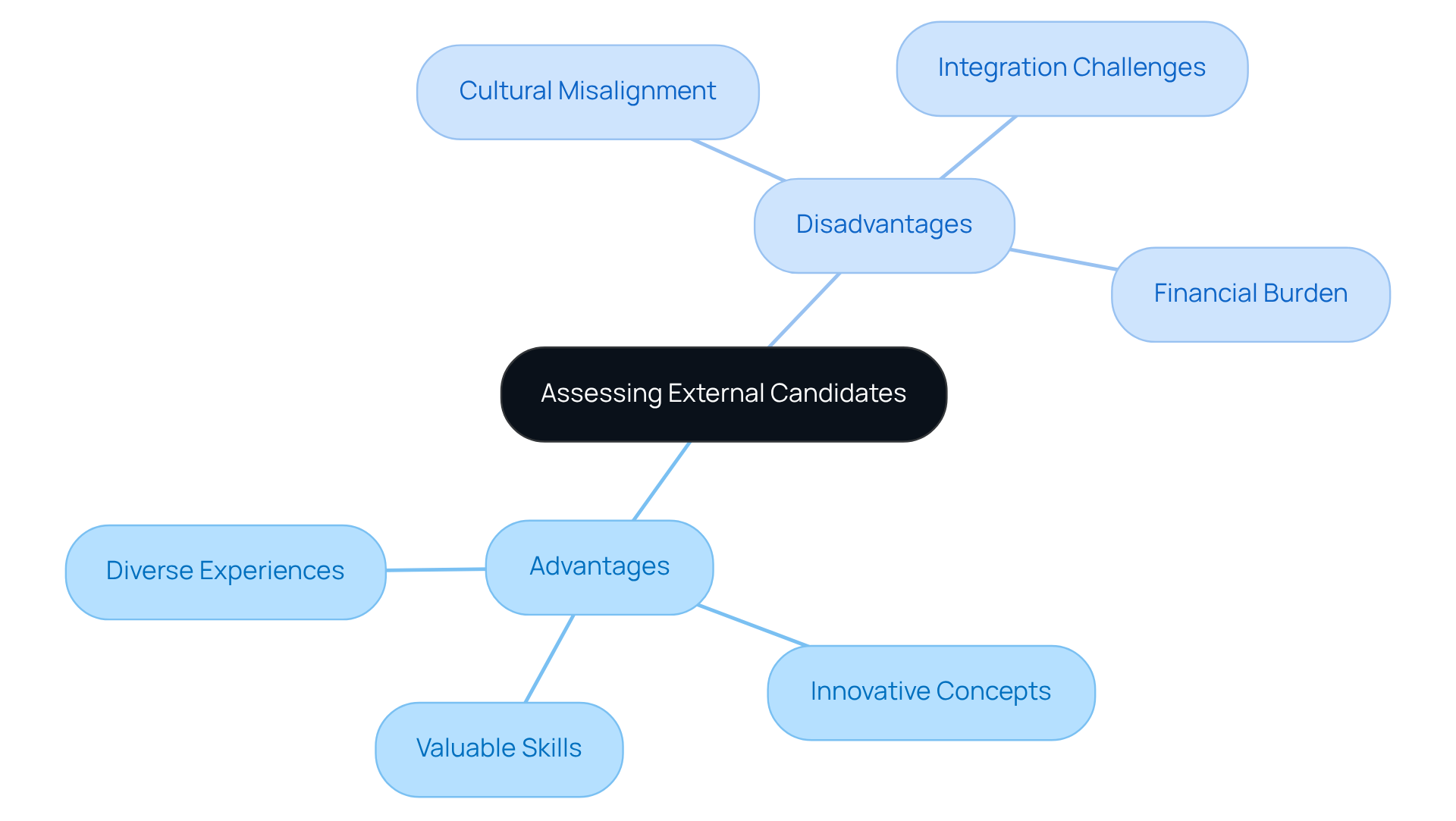 Internal vs External Applicants: Key Differences for HR Managers ...