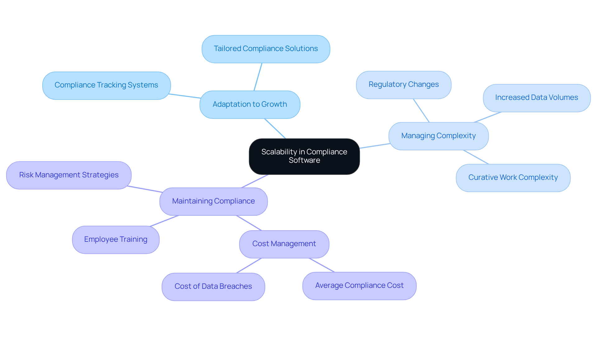 9 Essential Compliance Tracking Systems for Title Companies