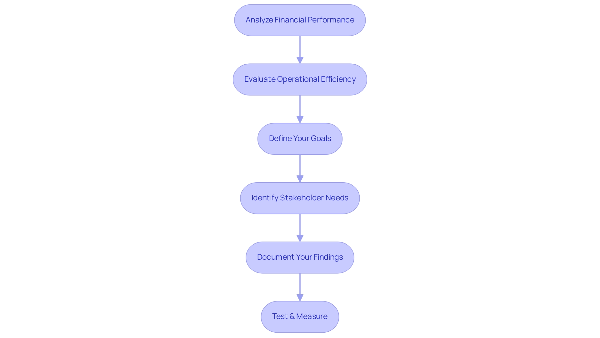 How to Choose the Right Business Restructuring Consulting Firm in Fort Lauderdale: A Step-by-Step Guide